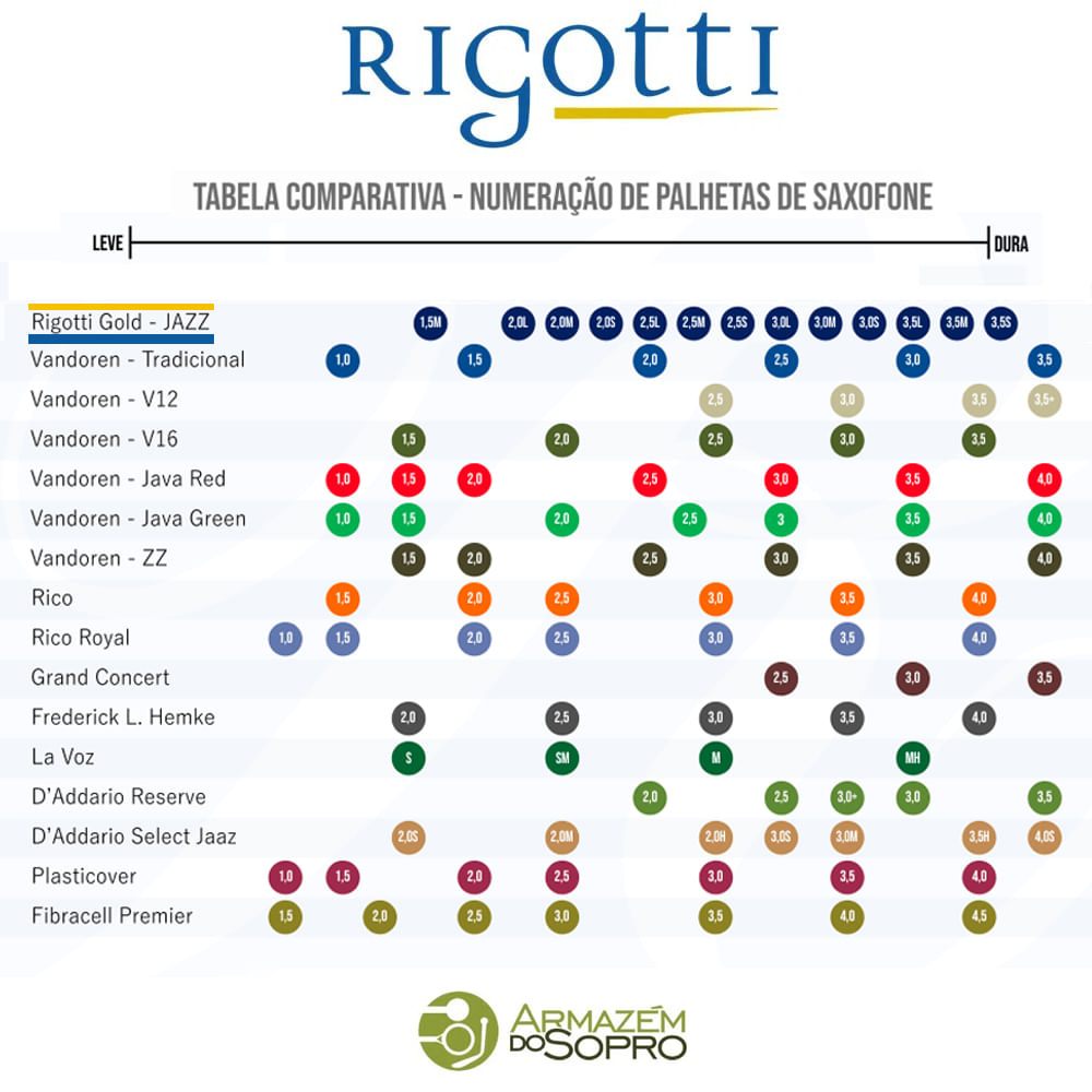 Palheta 2 Medium "Rigotti Gold", sax alto, unid.